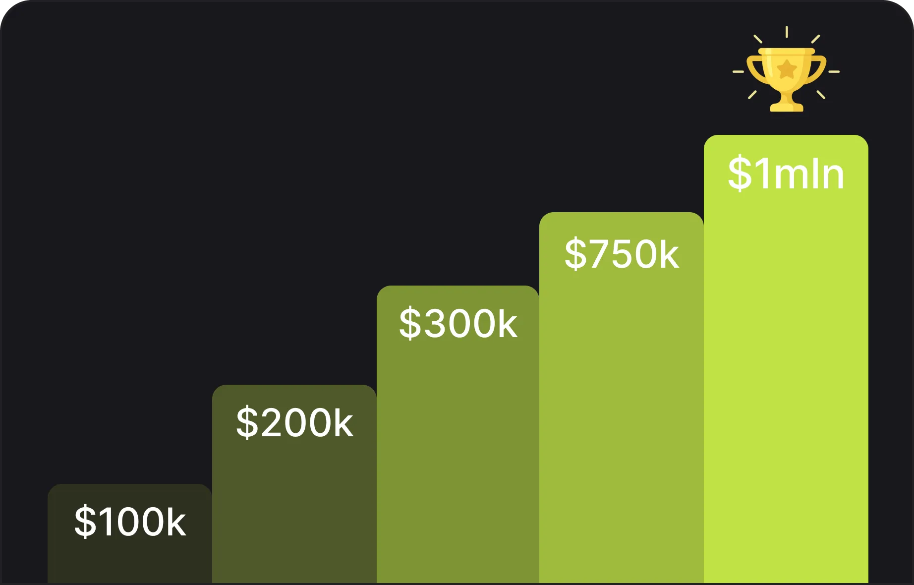 Pivex Funded - Proprietary Trading Firm | Get Funded to Trade
