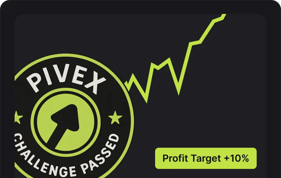 Pivex Funded - Proprietary Trading Firm | Get Funded to Trade