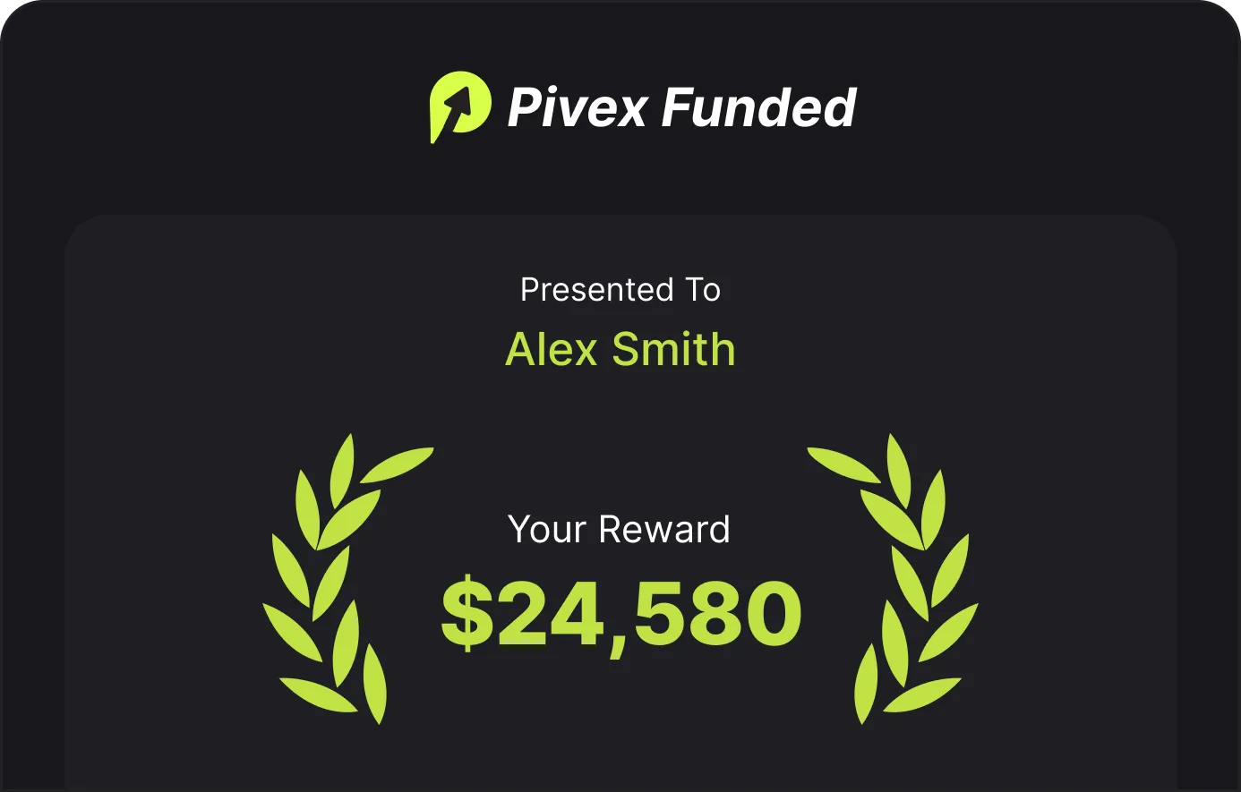 Pivex Funded - Proprietary Trading Firm | Get Funded to Trade