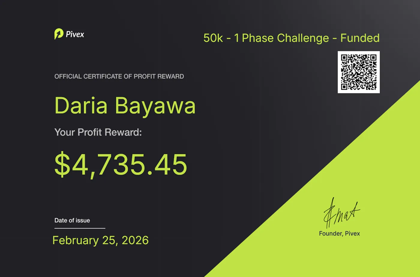 Pivex Funded - Proprietary Trading Firm | Get Funded to Trade