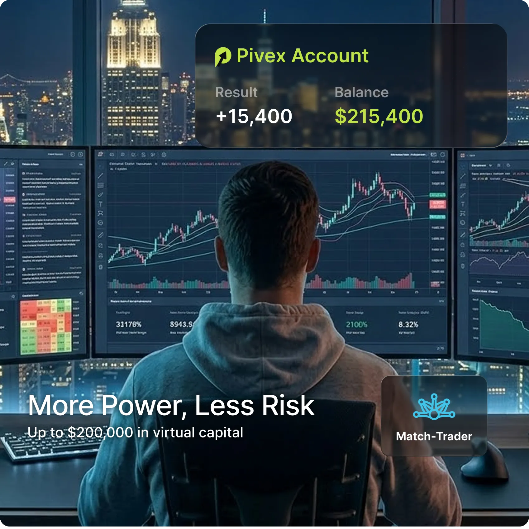 Pivex Funded - Proprietary Trading Firm | Get Funded to Trade